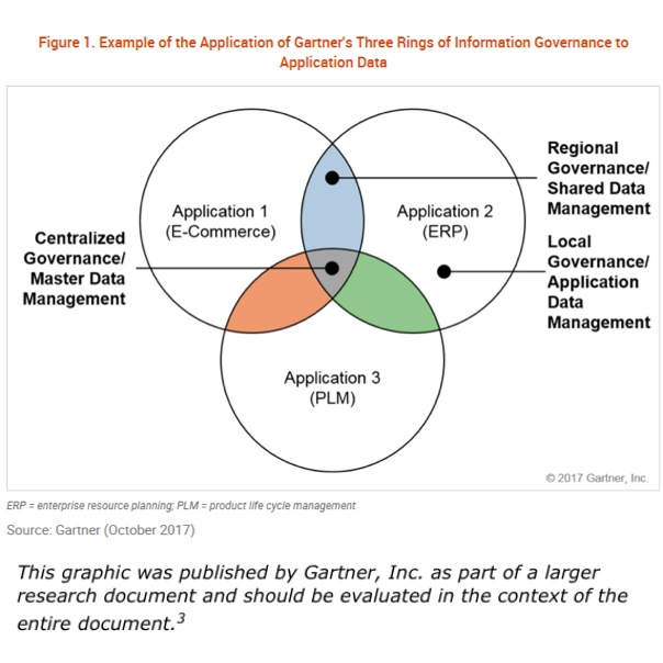 The Difference Between MDM and ADM and Why It Matters to You