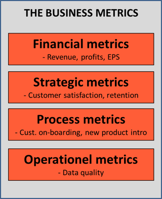 3 Steps for Getting Started With Master Data Management
